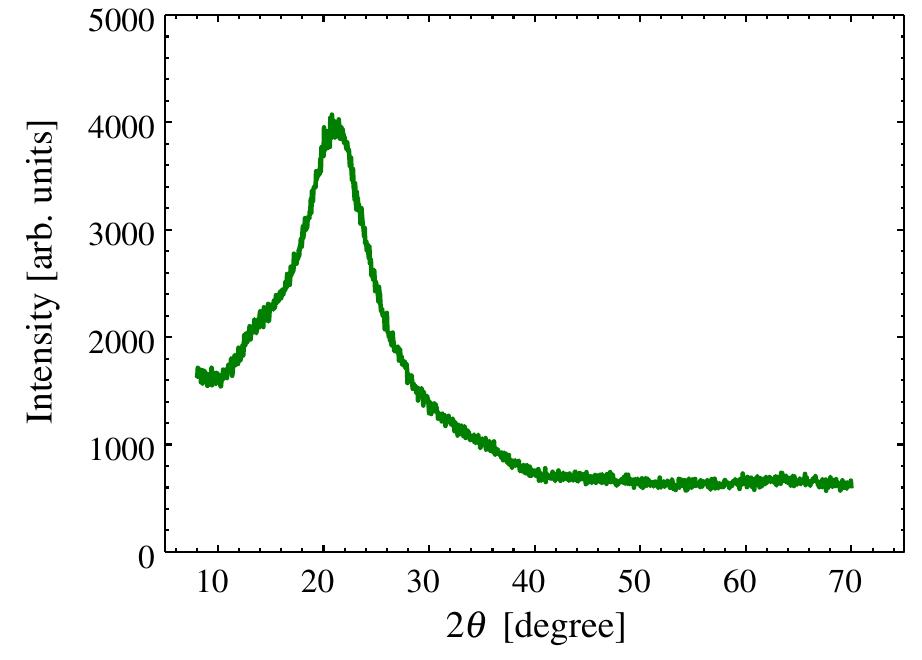 Xrd pattern showing the amorphous phase of the ald-tio films