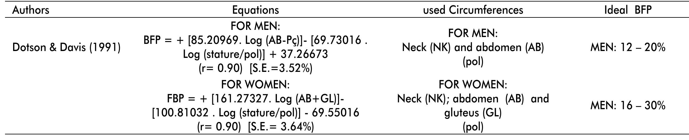Chart 1- equations used for the calculation of the bfp