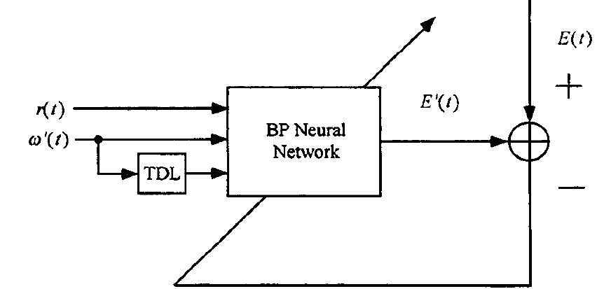 Bp neural network-based servo error identification