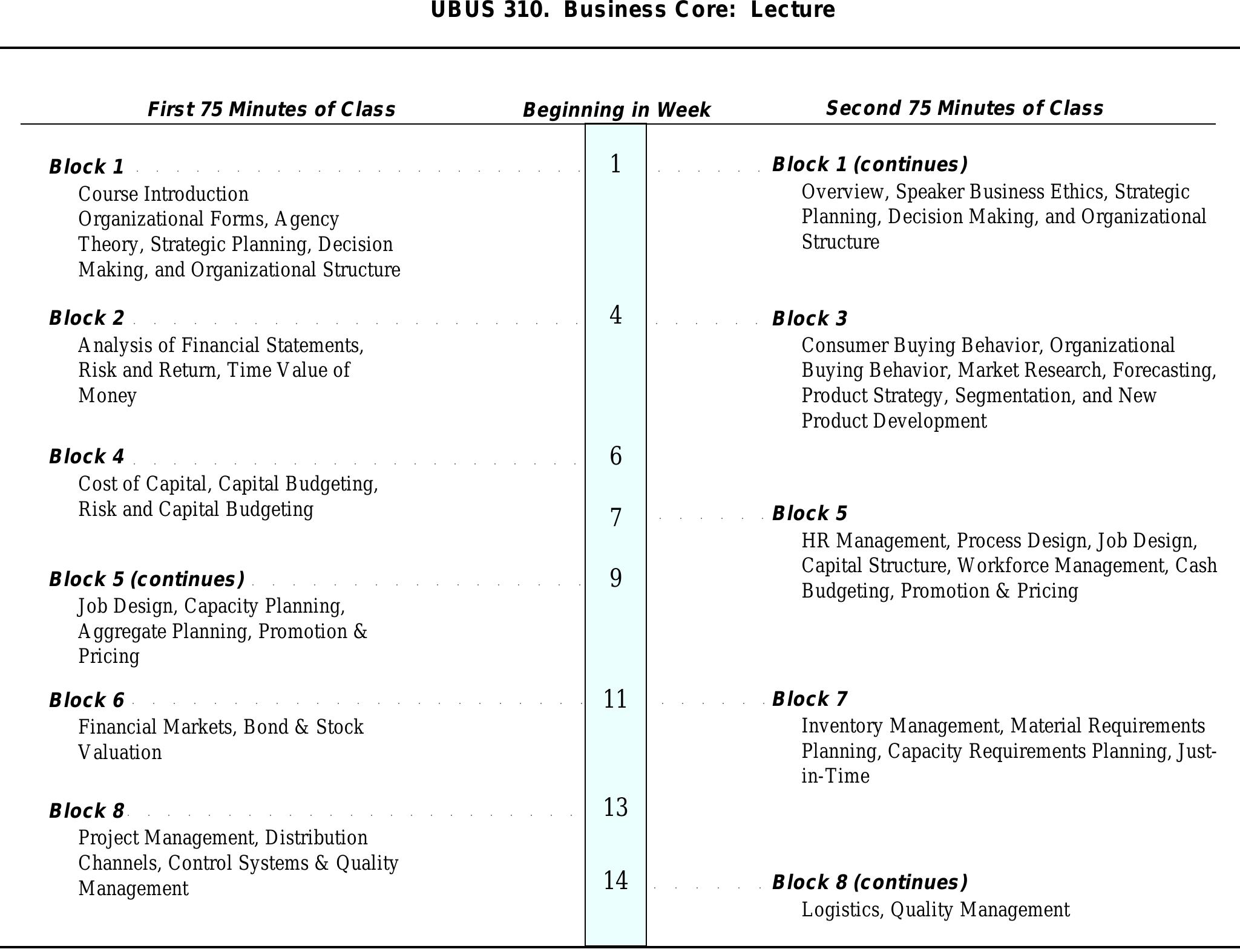 As is evident from the layout of the block structure in
