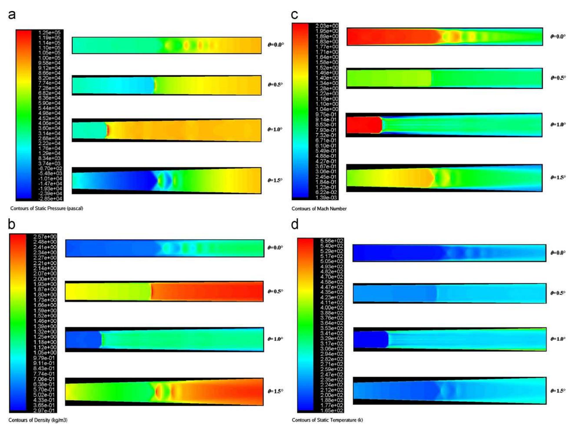 Static pressure, density, mach number and static temperature