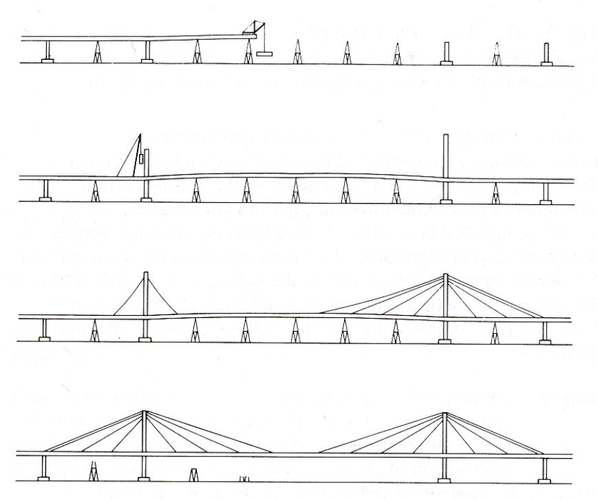 Stage 1: erection of the stiffening girder on permanent and