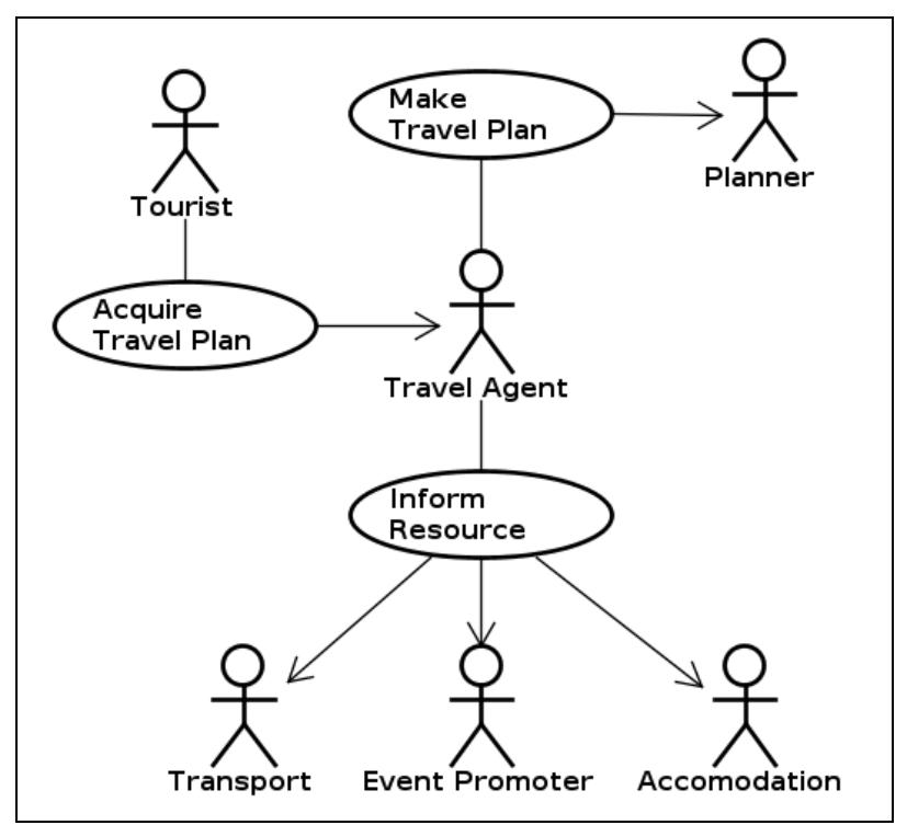 System use case diagram.