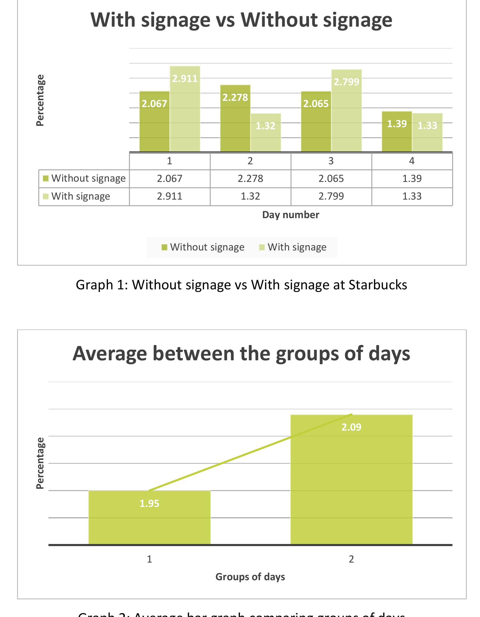 Figure 5 - from INTEGRATING COFFEE SHOPS INTO THE CIRCULAR
