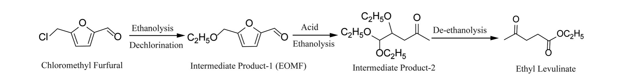Mechanism of el production from cmf. direct ethanolysis of