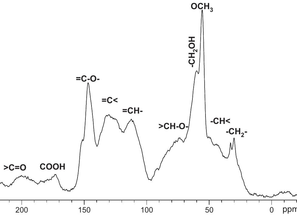 '3c cp-mas nmr spectrum of klason lignin from grape stalks.