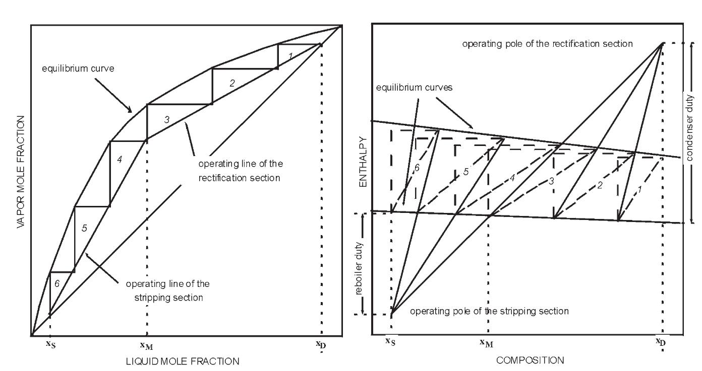 _mccabe-thiele and ponchon-savarit diagrams: adiabatic