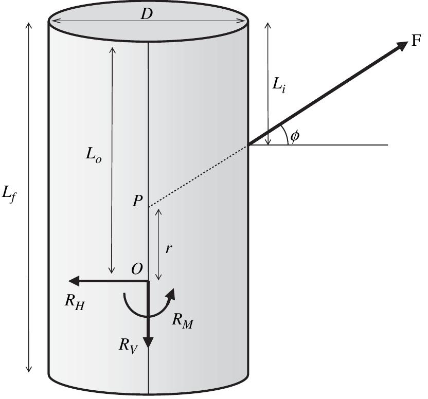 Suction anchor subjected to an inclined loading.