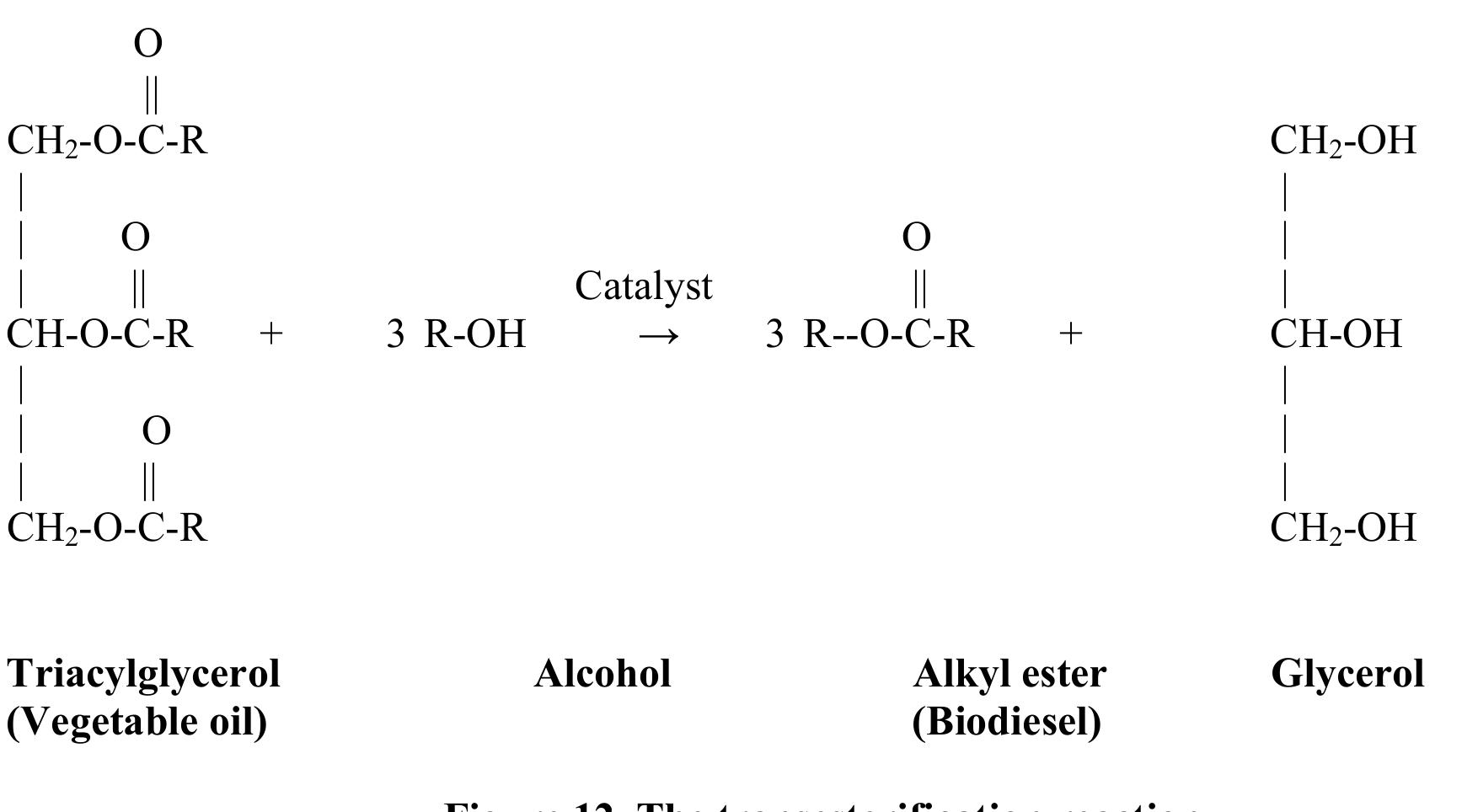 Methanol. the transesterification reaction for biodiesel