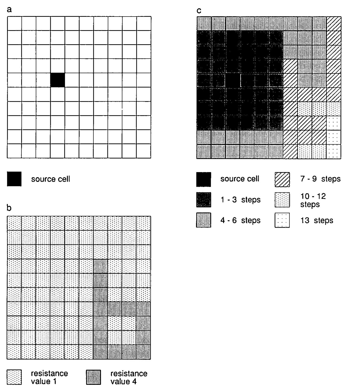 Illustration of the calculation of mcr values. (a) source