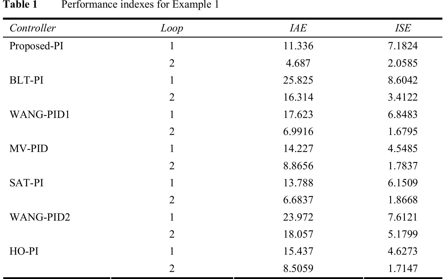 6.2. example 2 the transfer function matrix g,(s) for an