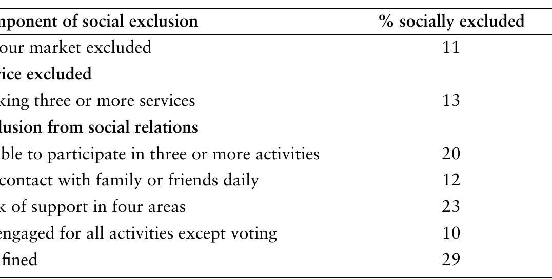 Table 19 - from The concept of social need