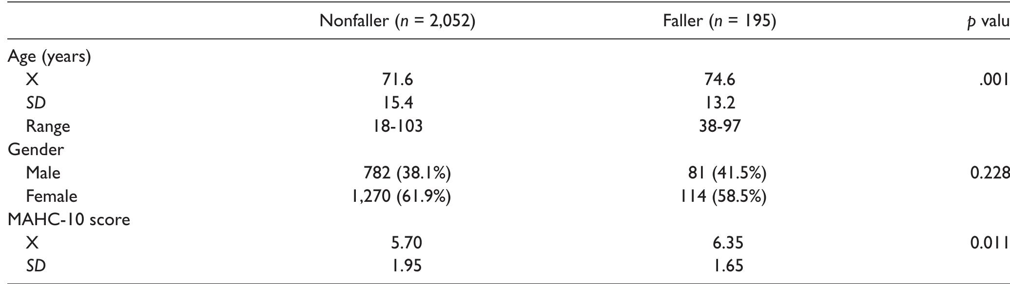 (PDF) A Validation Study of the Missouri Alliance for Home Care Fall ...