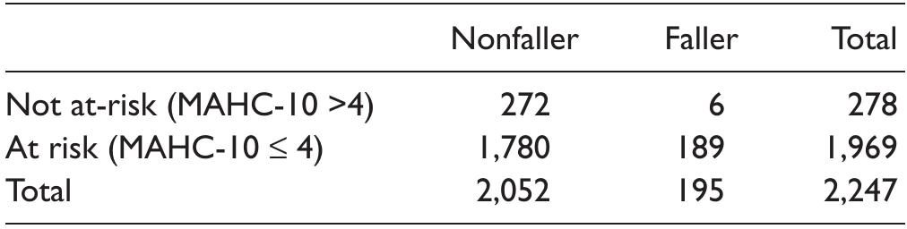 (PDF) A Validation Study of the Missouri Alliance for Home Care Fall ...