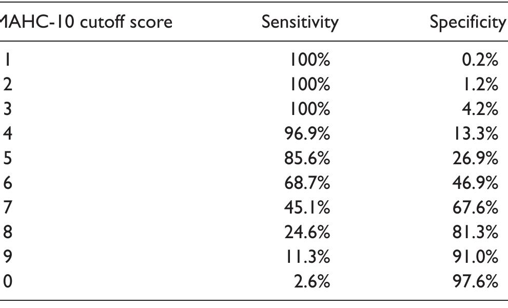 (PDF) A Validation Study of the Missouri Alliance for Home Care Fall ...