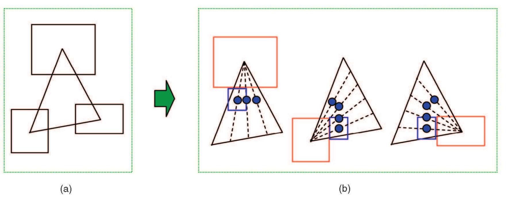 Calculation of candidate positions. (a) a triangle and three