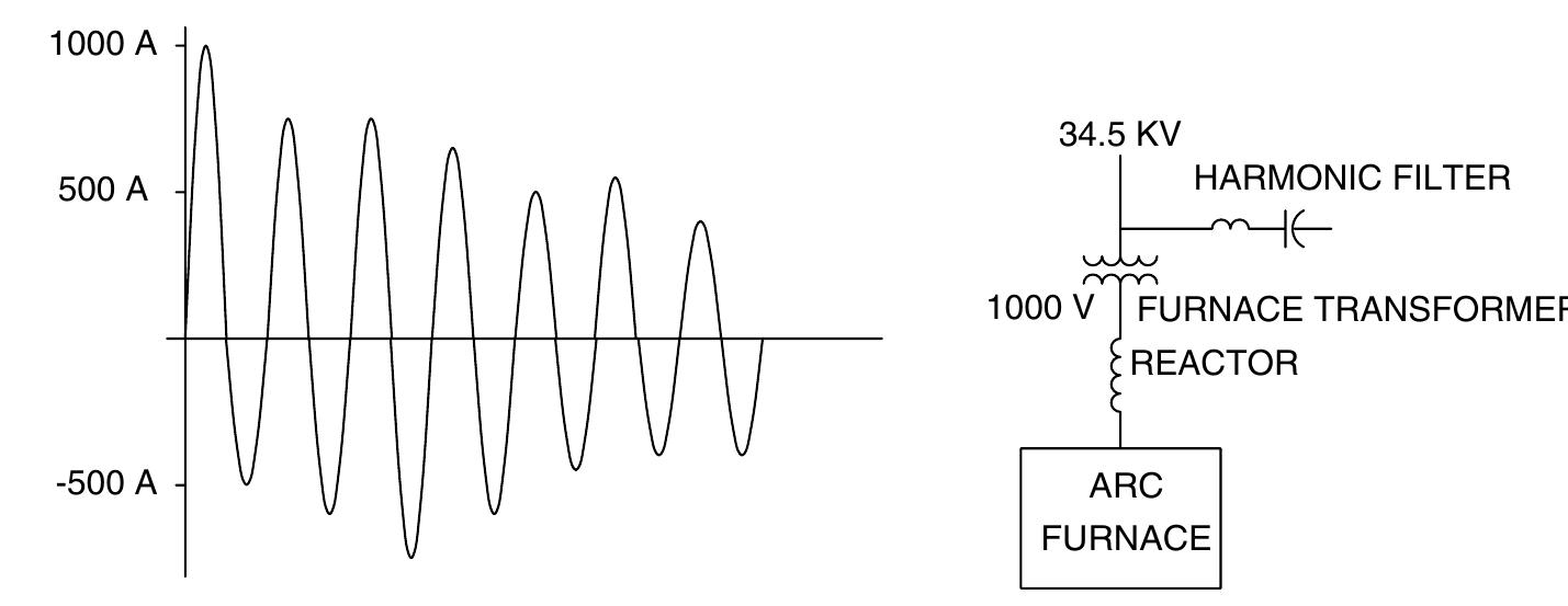 3 typical current draw by arc furnace at the primary