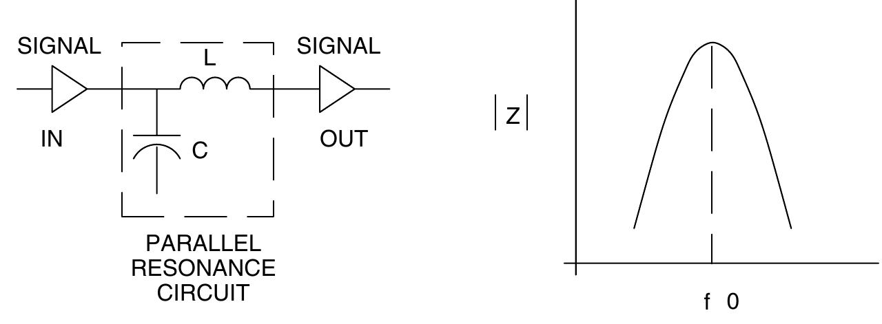 13 parallel resonance circuit and impedance graph indicating