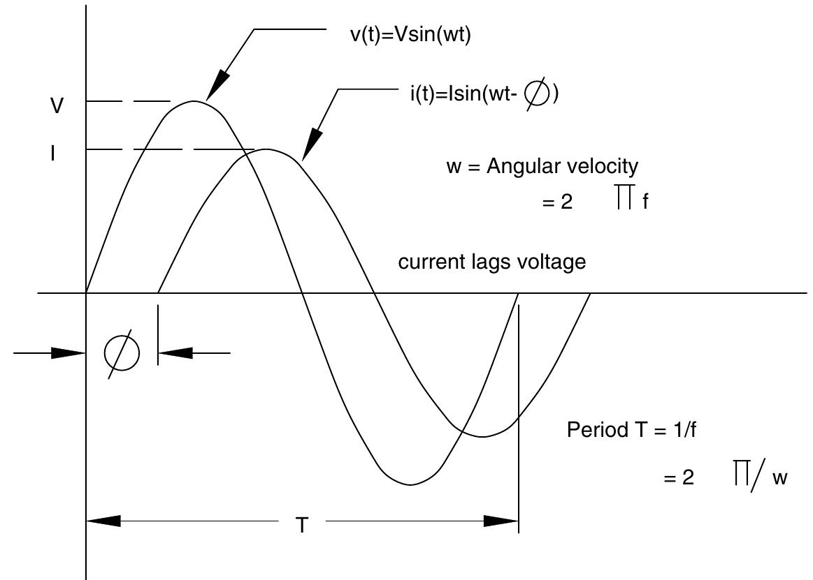 1 sinusoidal voltage and current functions of time (ft).