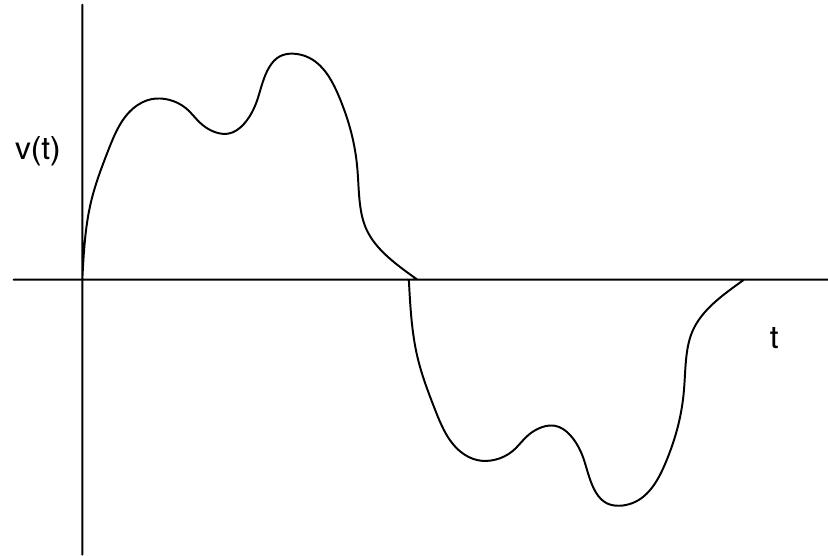 2 nonsinusoidal voltage waveform fourier series. the fourier