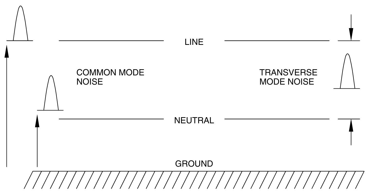 4 common and transverse mode noise. transverse mode noise is