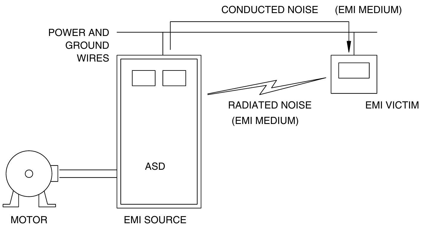 11 criteria for electromagnetic interference (emi) source,