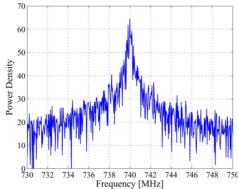 Beating spectrum of the integrated cmos laser and a narrow