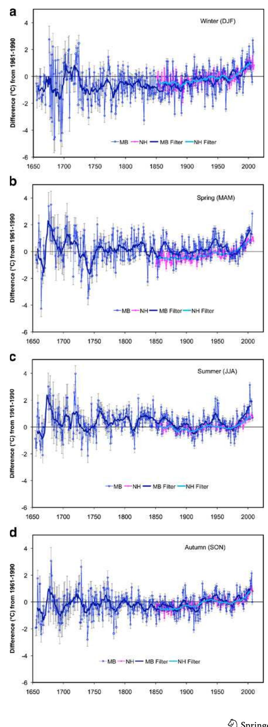 Figure 12 - 500-year temperature reconstruction in the