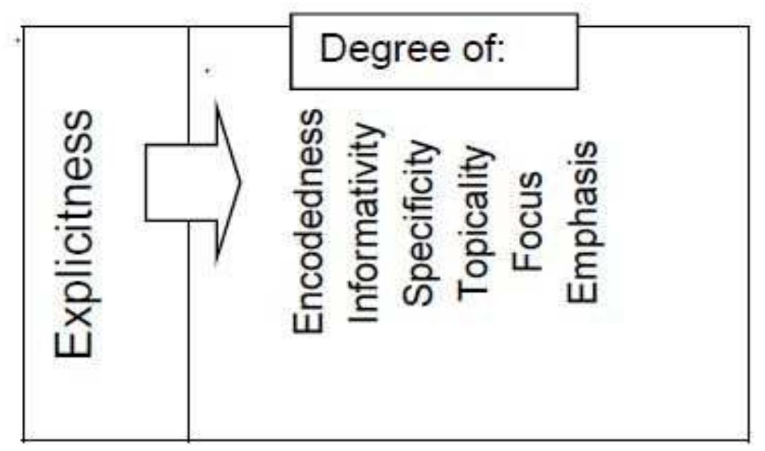 (PDF) Explicitation in Translation Studies: The journey of an elusive ...