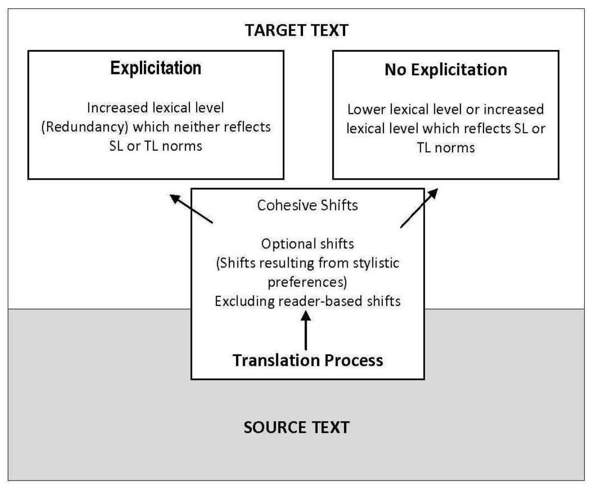 (PDF) Explicitation in Translation Studies: The journey of an elusive concept. Translation ...