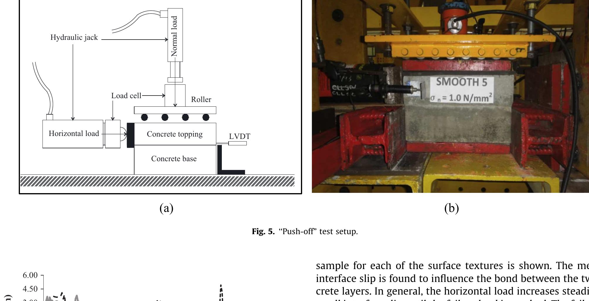 Figure 7 - Friction and cohesion coefficients of composite