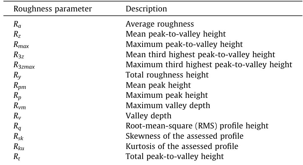 Roughness parameters. table 1