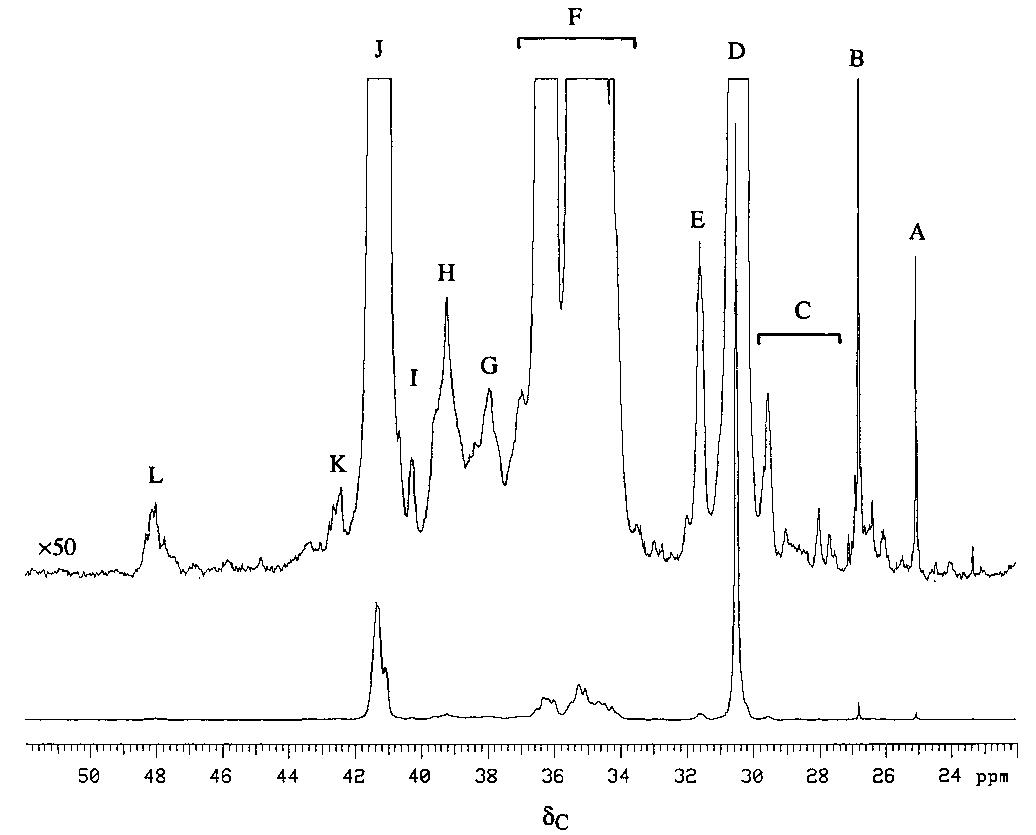 Figure 2 - from Chain Transfer to Polymer in Free-Radical