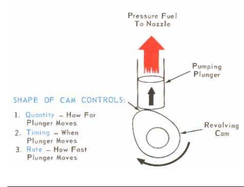 (PDF) Hydraulically Actuated Electronic Unit Injector (HEUI) Systems