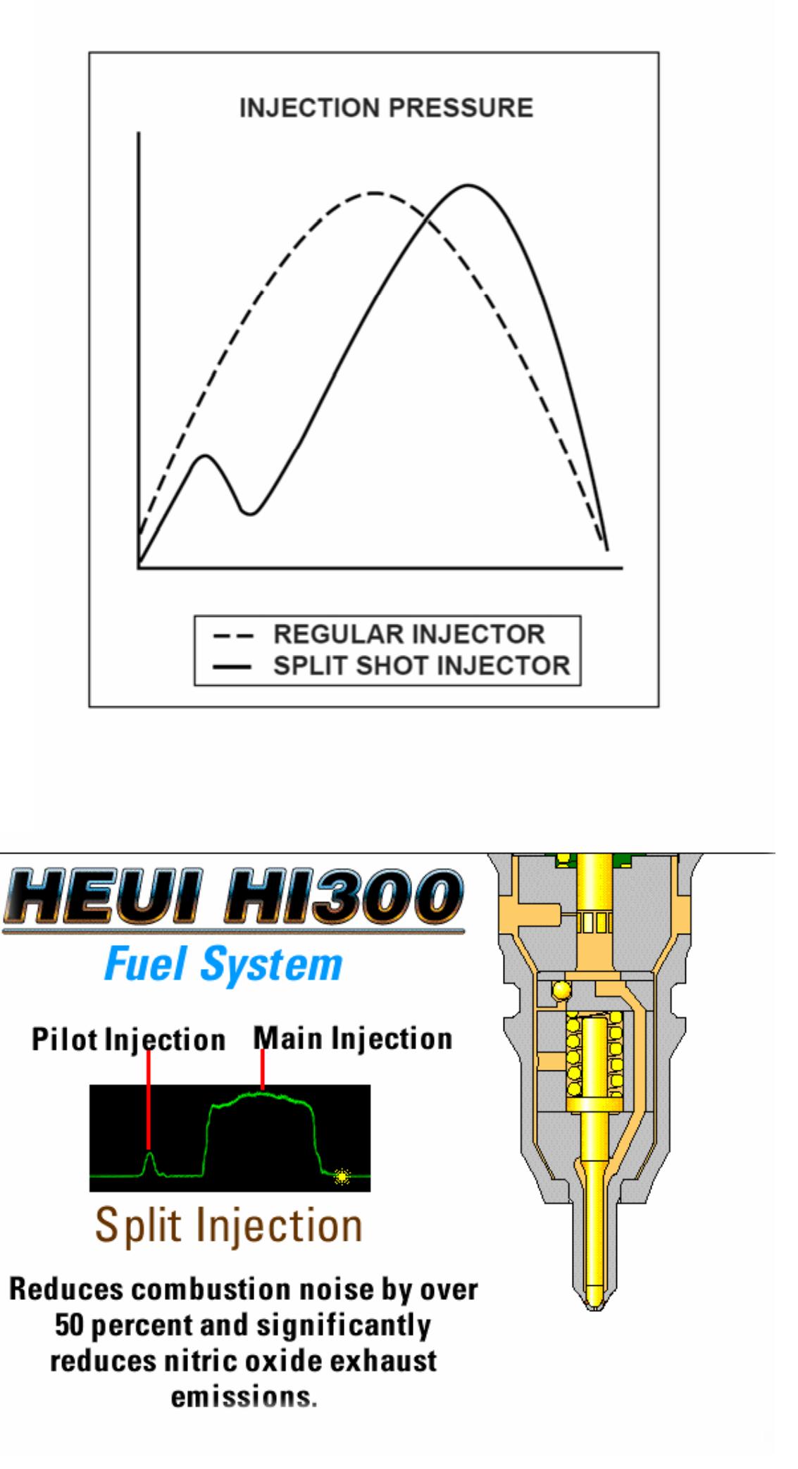 (PDF) Hydraulically Actuated Electronic Unit Injector (HEUI) Systems