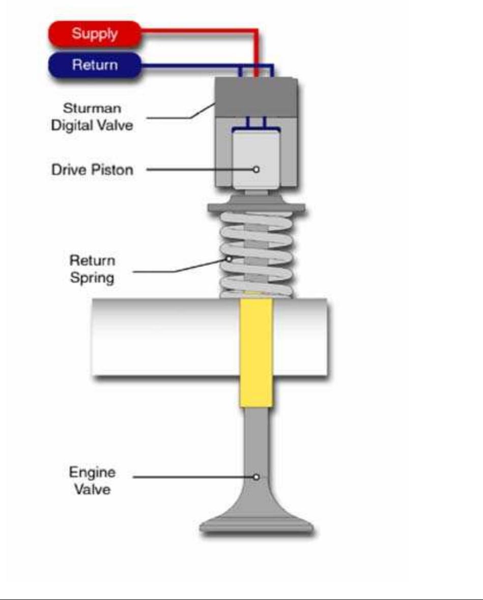 (PDF) Hydraulically Actuated Electronic Unit Injector (HEUI) Systems