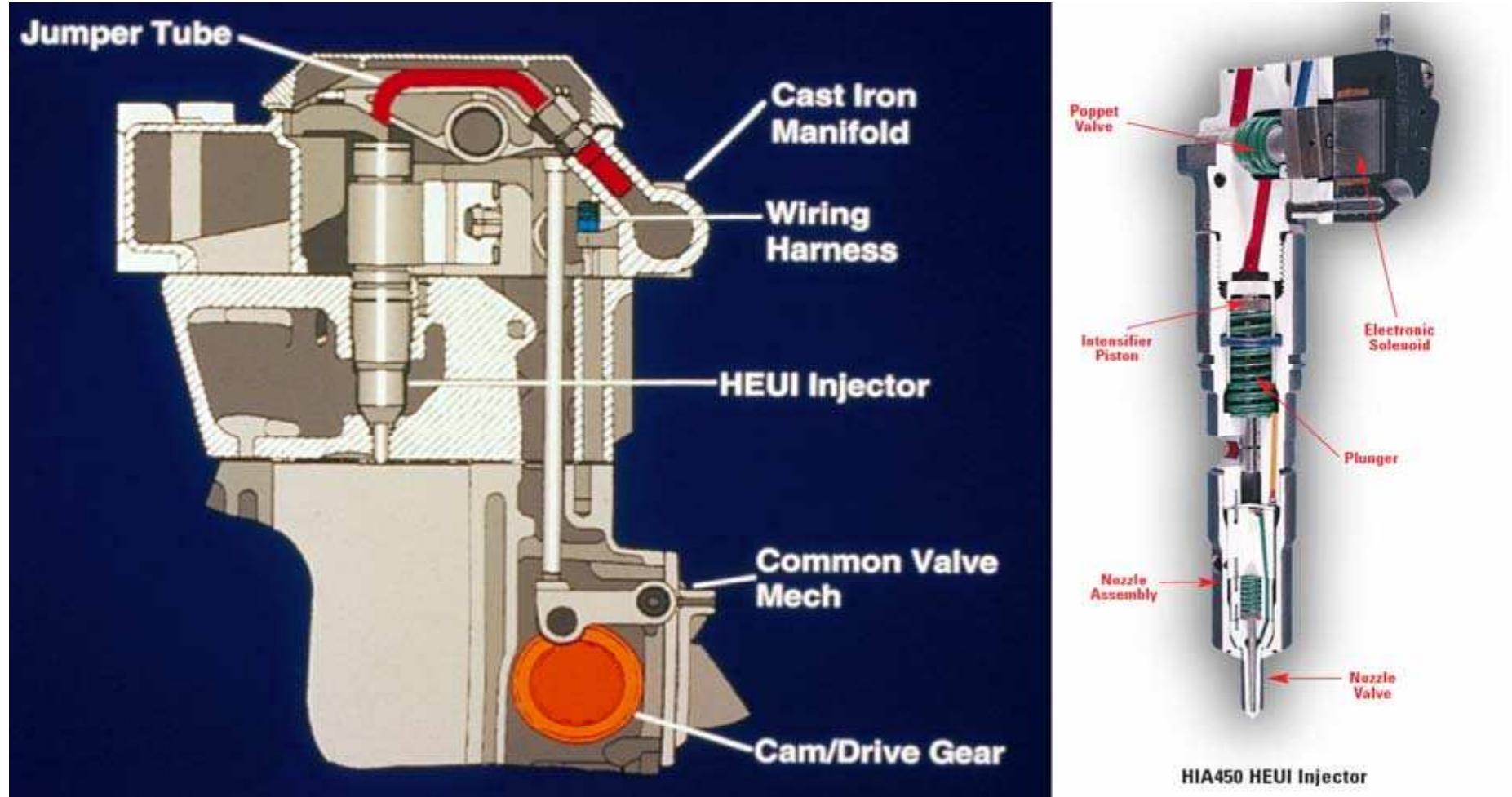 (PDF) Hydraulically Actuated Electronic Unit Injector (HEUI) Systems