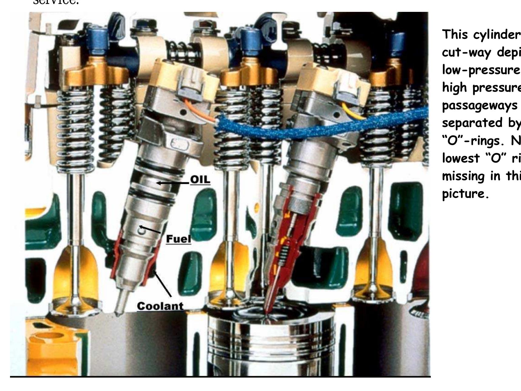 (PDF) Hydraulically Actuated Electronic Unit Injector (HEUI) Systems