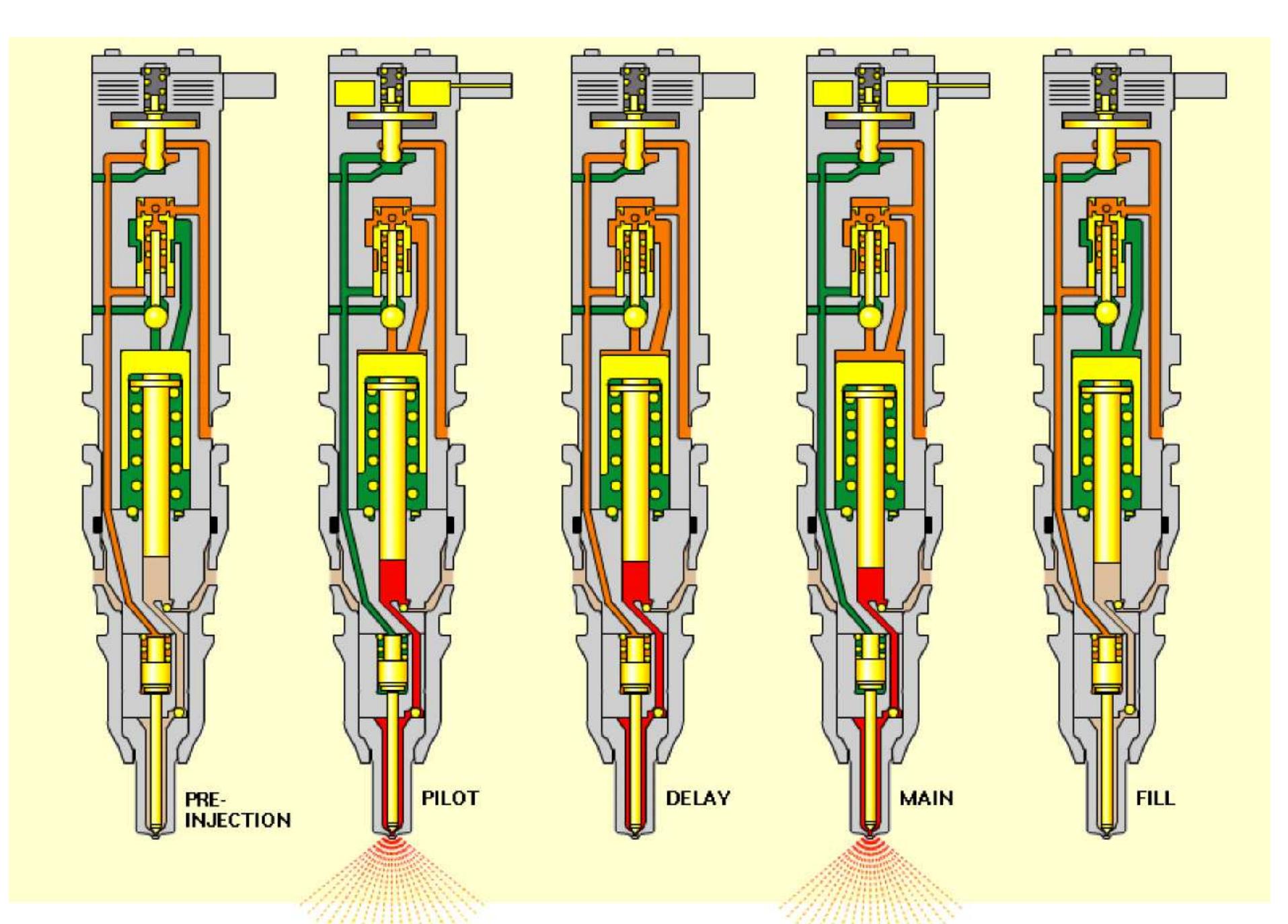 (PDF) Hydraulically Actuated Electronic Unit Injector (HEUI) Systems