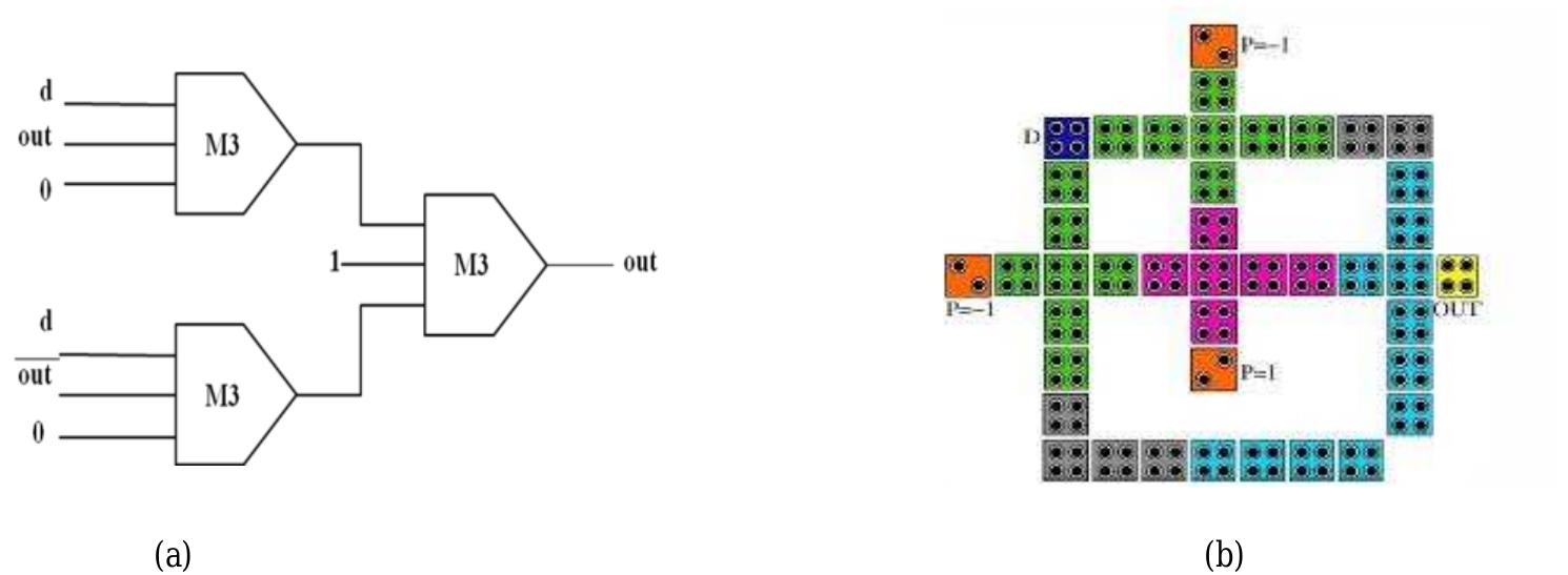 (a) schematic diagram (b) cell layout of d-latch using