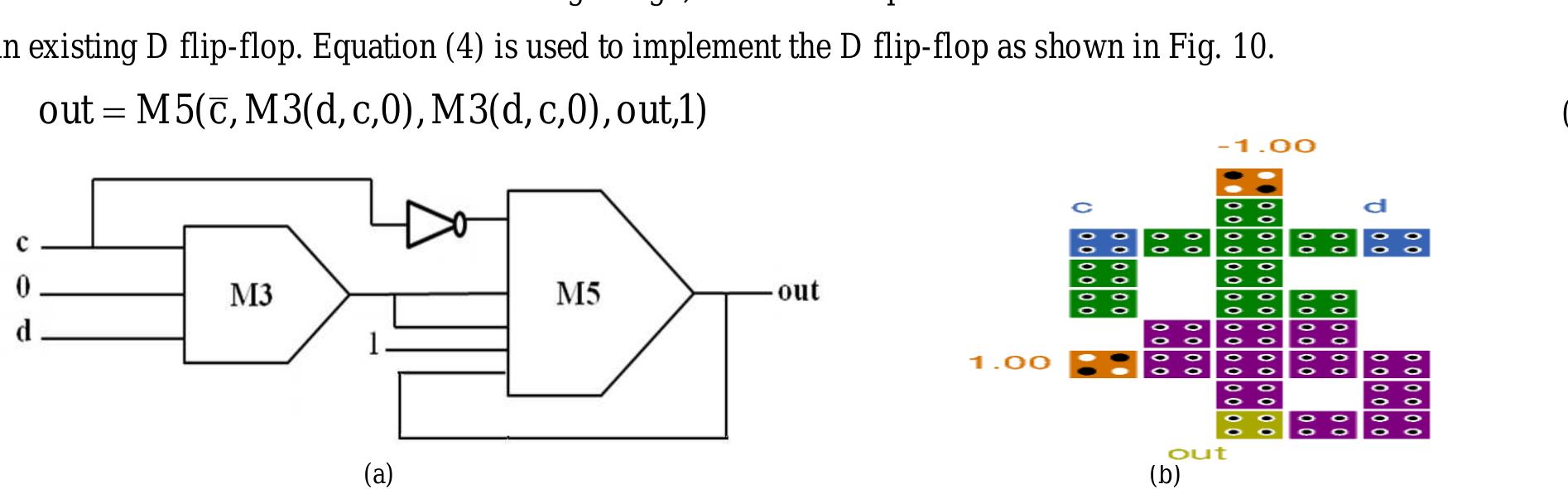 (a) schematic diagram (b) cell layout diagram of a proposed