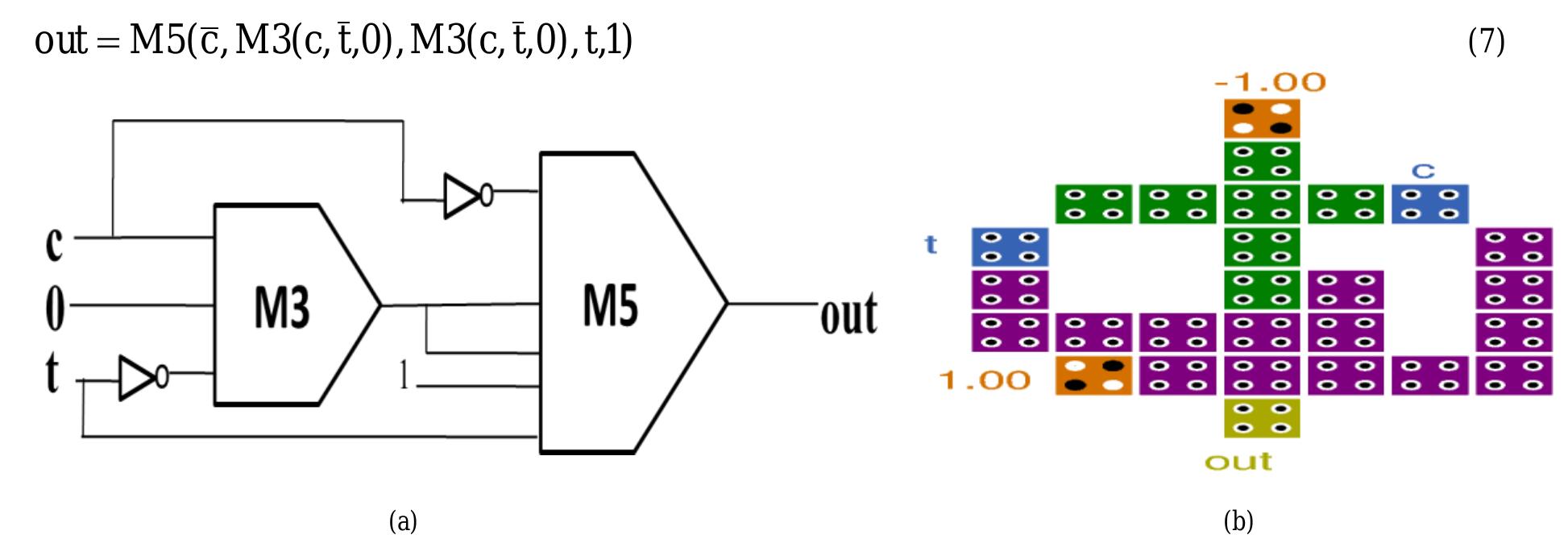 (a) schematic diagram (b) cell layout diagram of a proposed