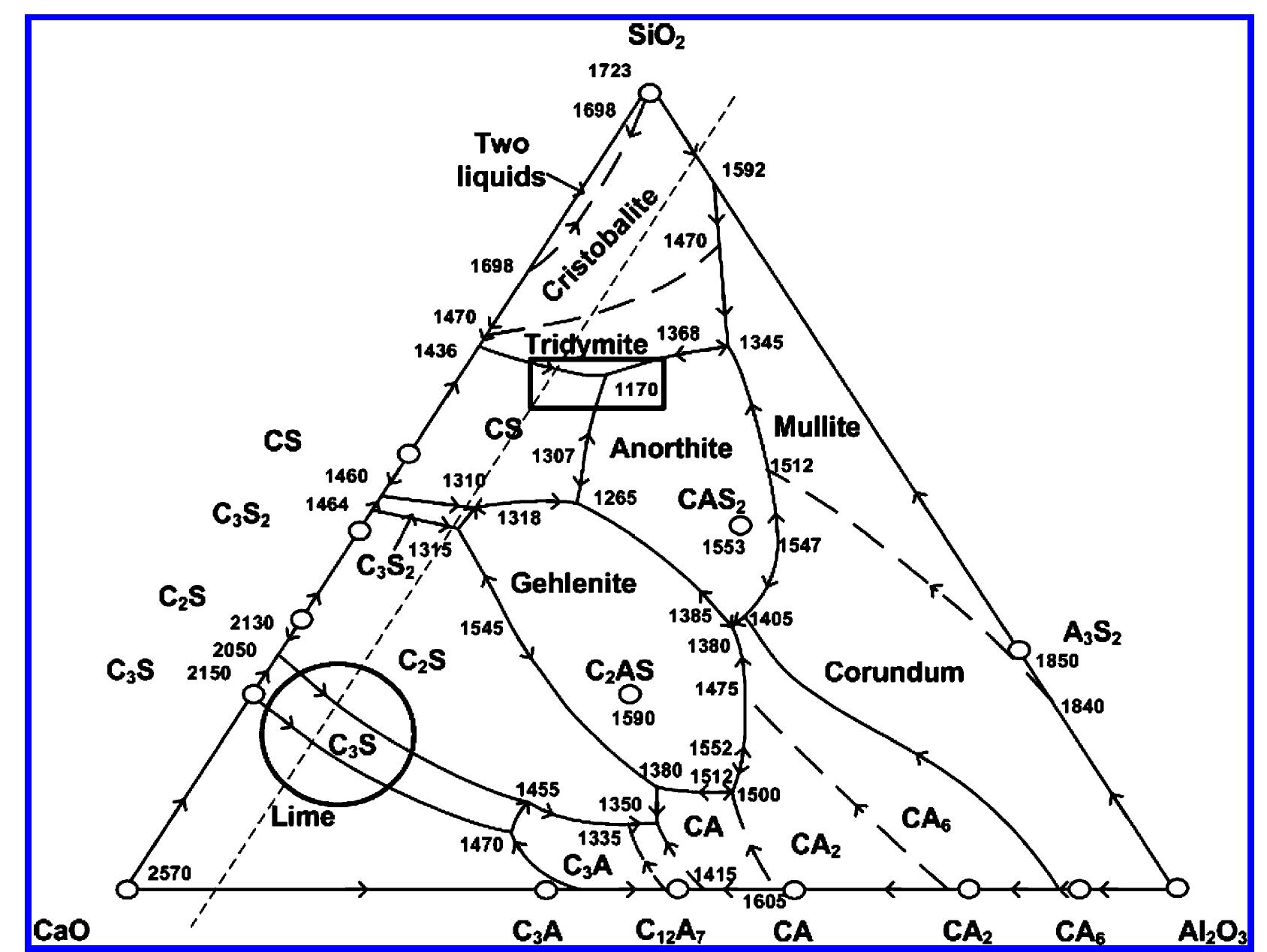 Figure 6 - from Cement Formation—A Success Story in a Black