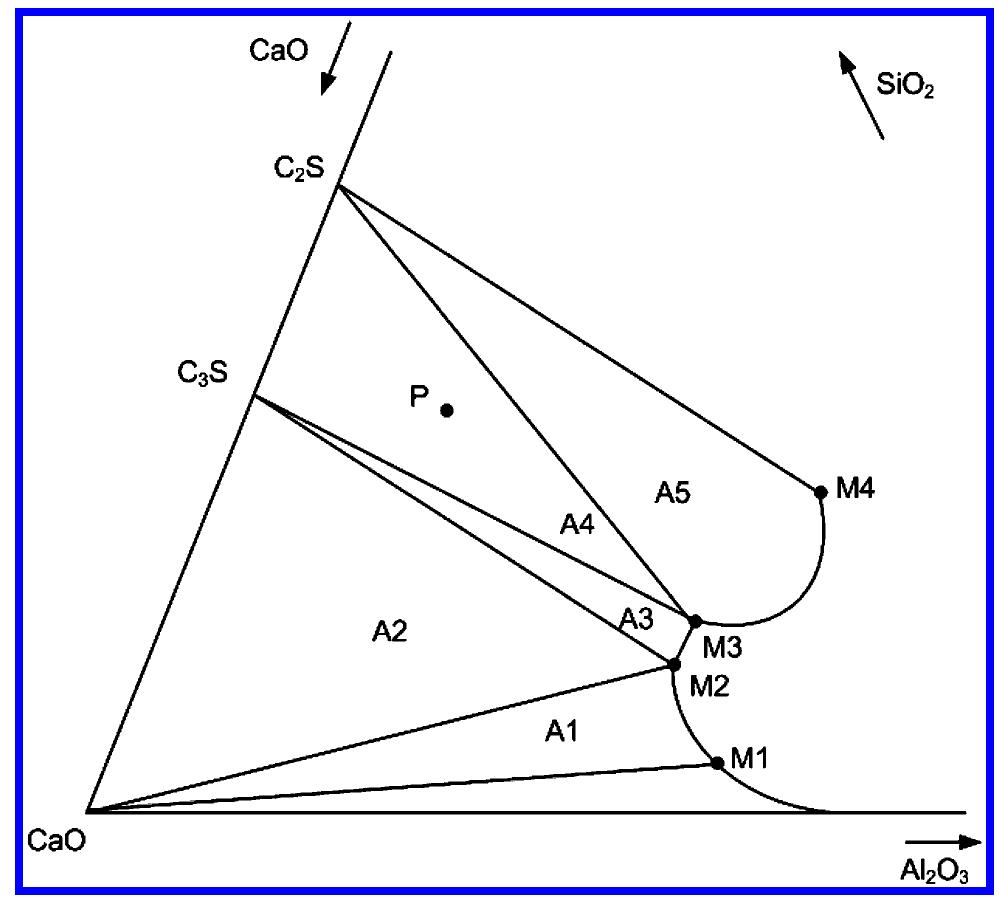 Part of the isothermal ternary phase diagram cao—sio,— al,o;