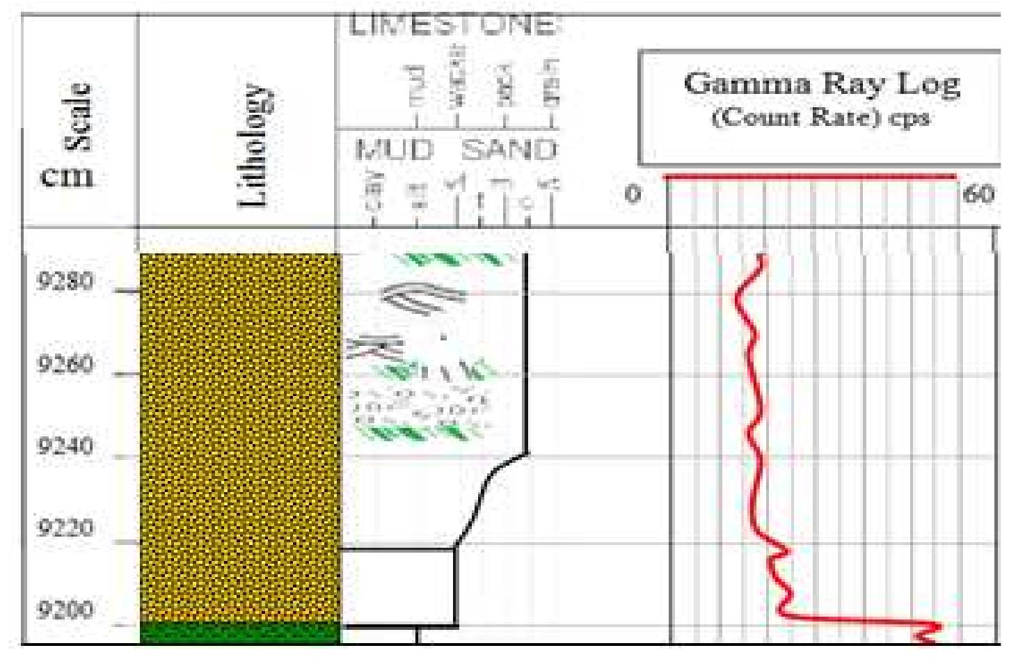 The log shows the example of left boxcar gr trend having