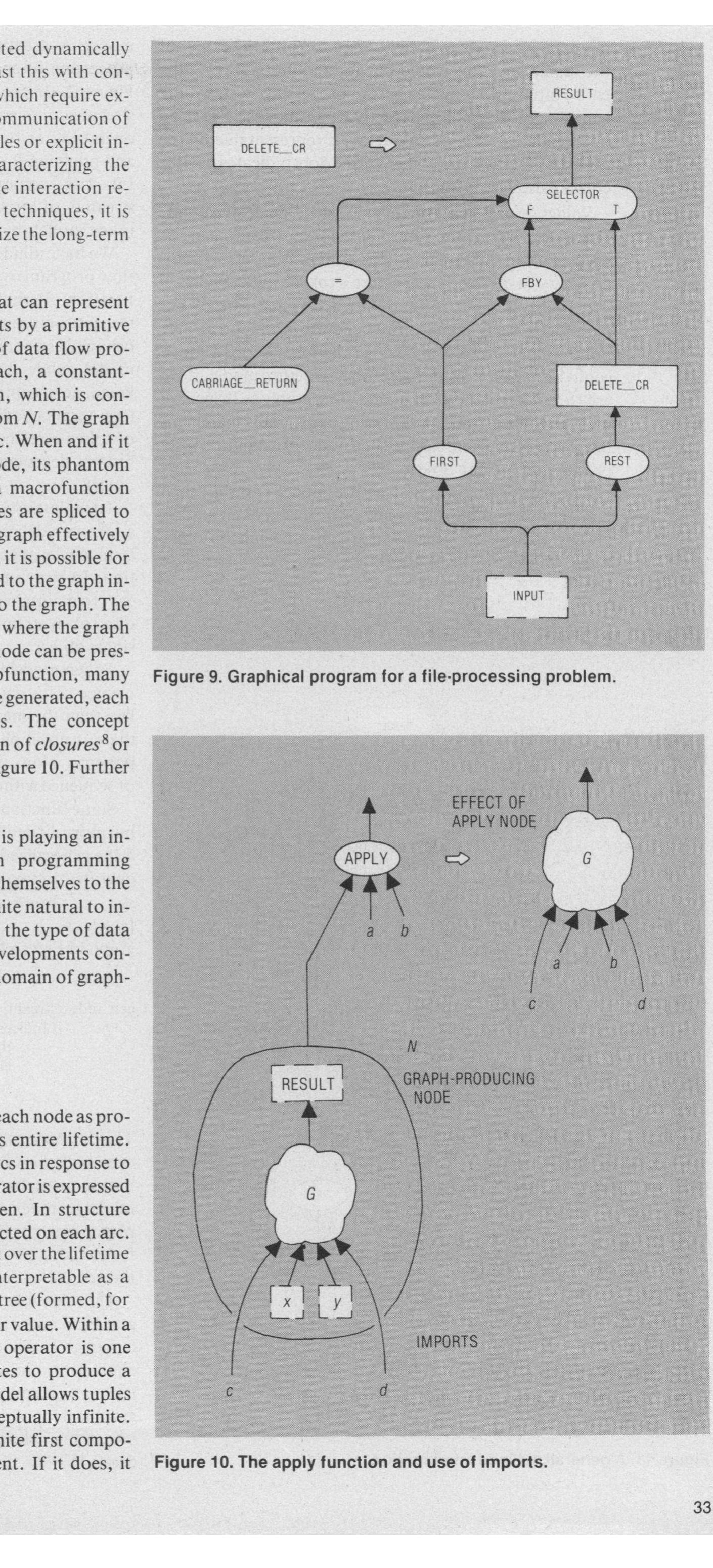 Figure 8 - Data Flow Program Graphs