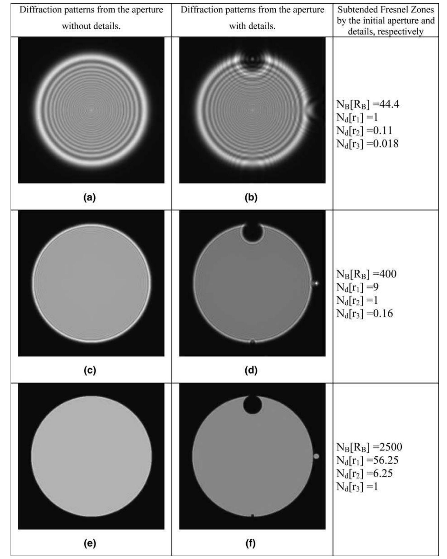 Fresnel diffraction patterns produced by the apertures shown