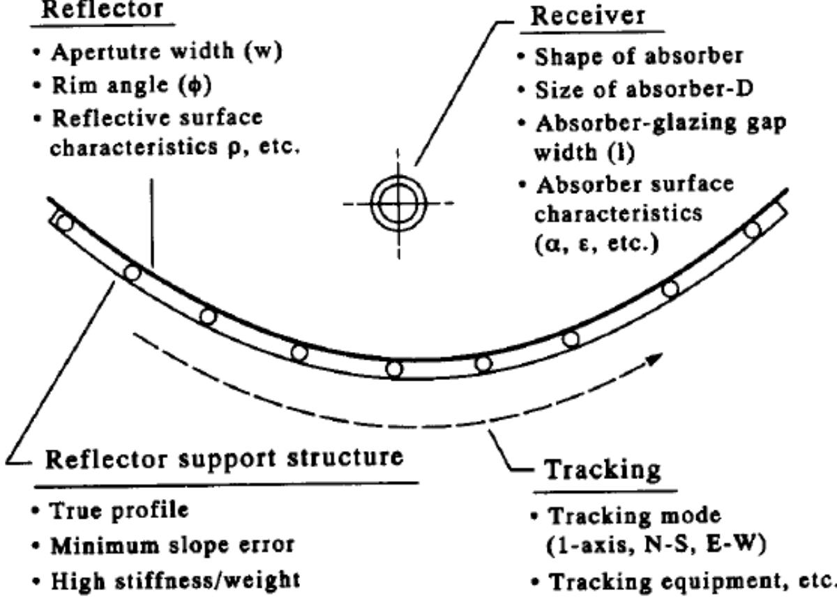 4 Subsystems Of Parabolic Trough Collector System 5 The