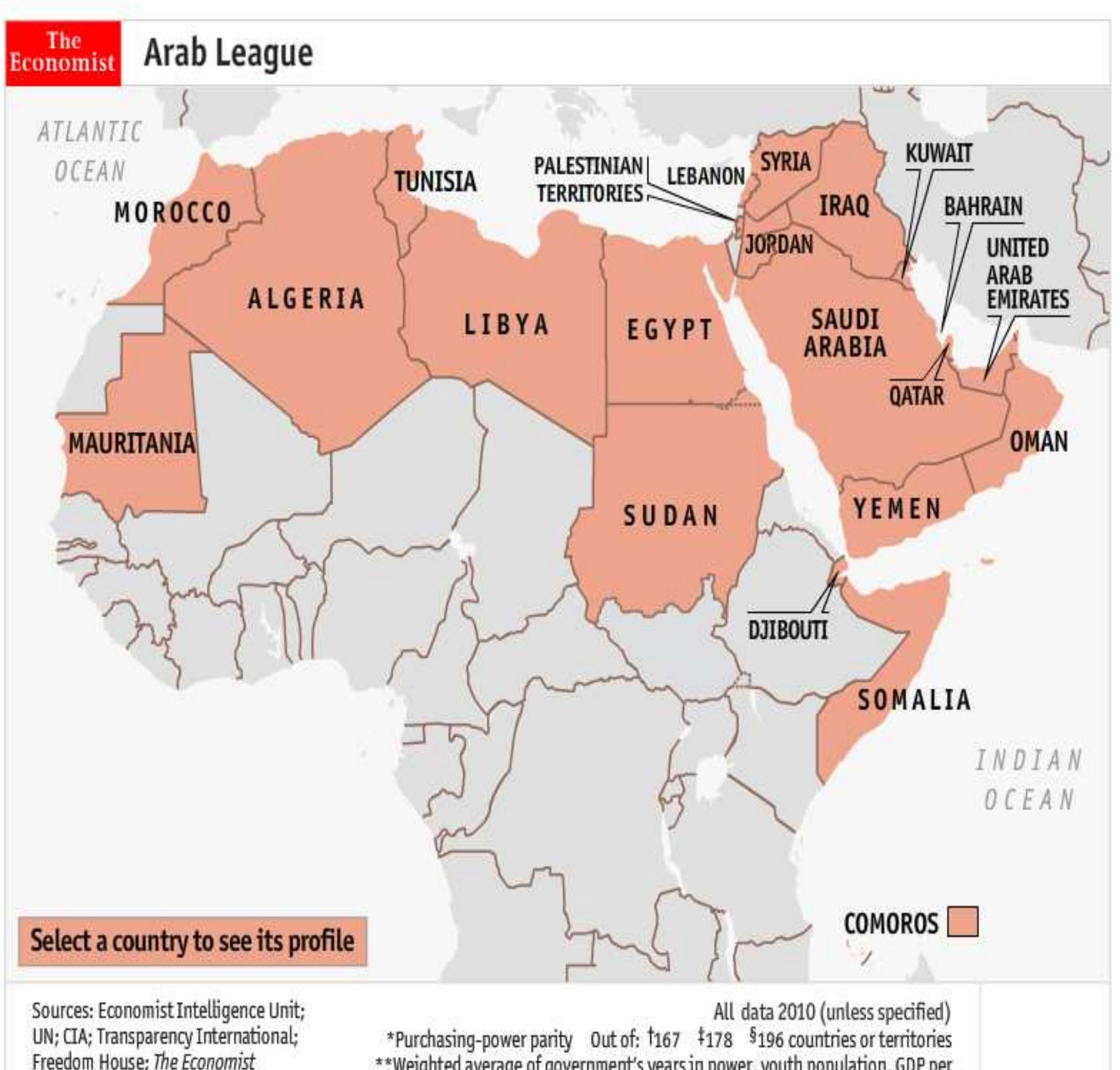 Figure 2 - The Role of the Arab League in Solving Regional