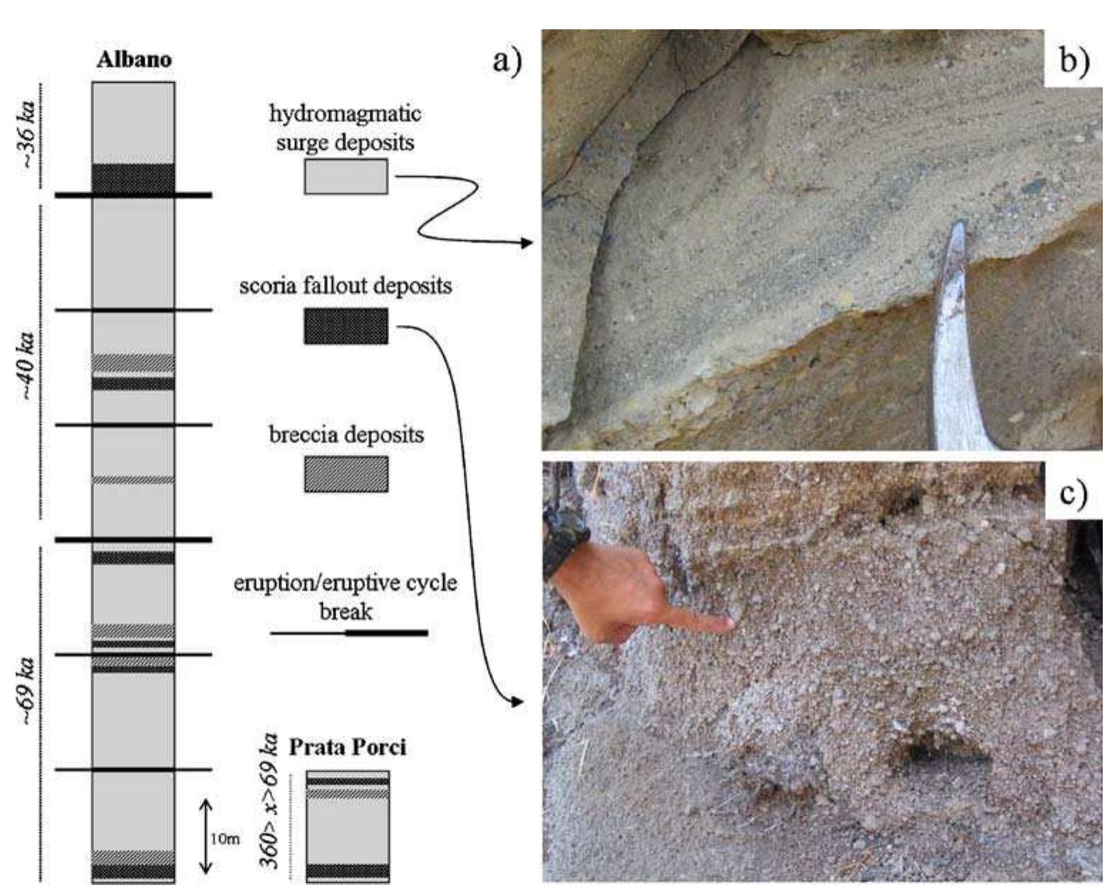 Figure 3 - A note on maar eruption energetics: current